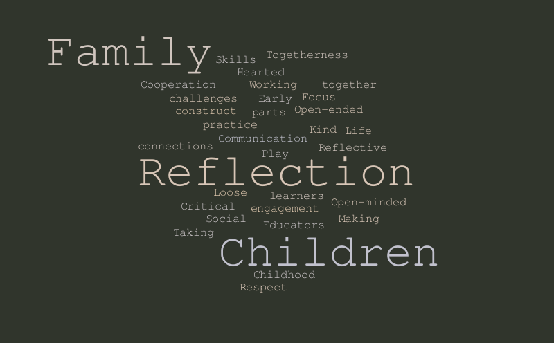 Untitled – Word cloud – WordItOut