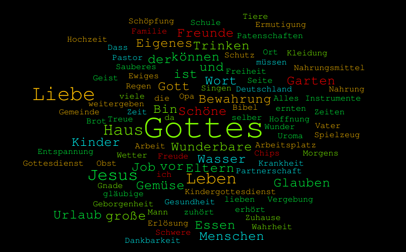 Untitled – Word cloud – WordItOut