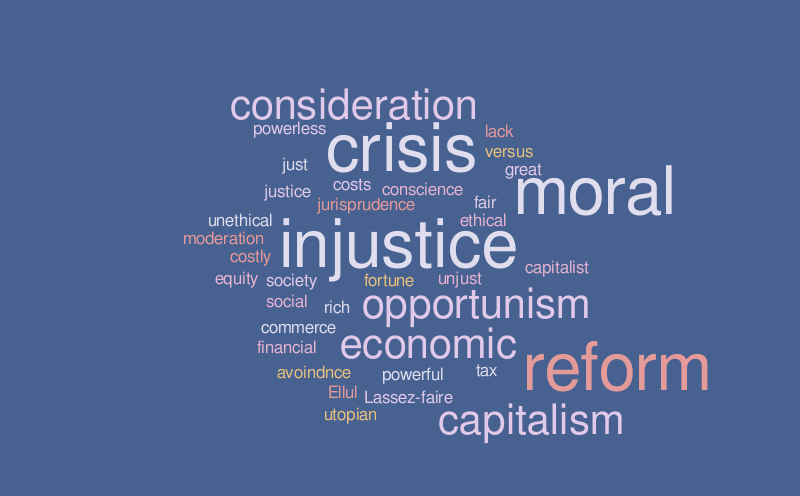 equity and capitalism – Word cloud – WordItOut
