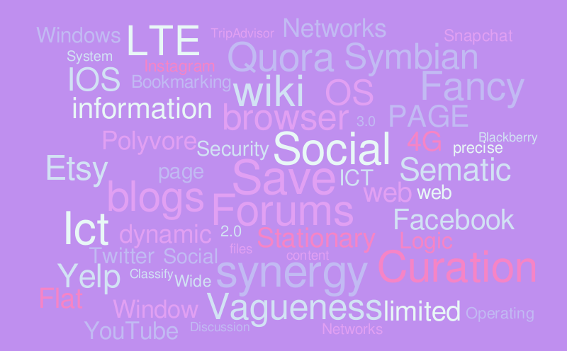Word Cloud – Word cloud – WordItOut