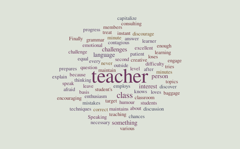 WHAT MAKES A GOOD TEACHER – Word cloud – WordItOut