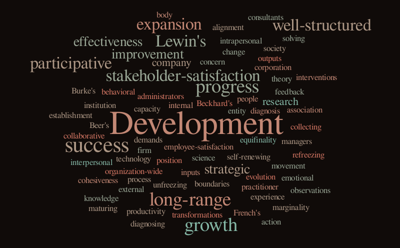 Untitled – Word cloud – WordItOut
