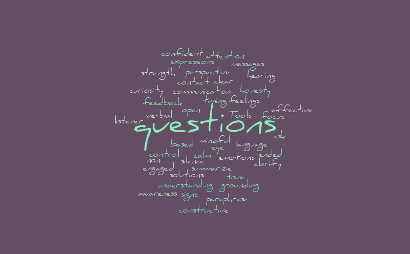 tools for effective communication – Word cloud – WordItOut