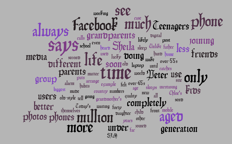digital habits across generations – Word cloud – WordItOut