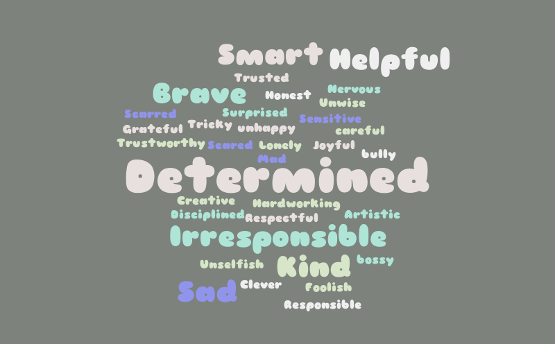 Character traits – Word cloud – WordItOut