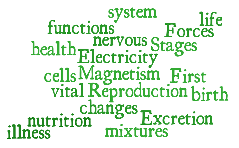 Natural Science – Word cloud – WordItOut
