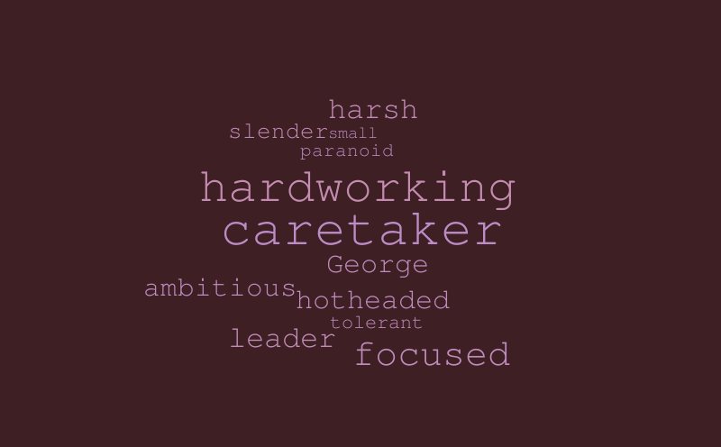 George wordcloud – Word cloud – WordItOut