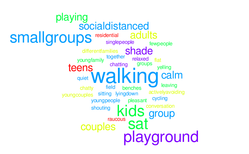 St Thomas Word Cloud – Word cloud – WordItOut