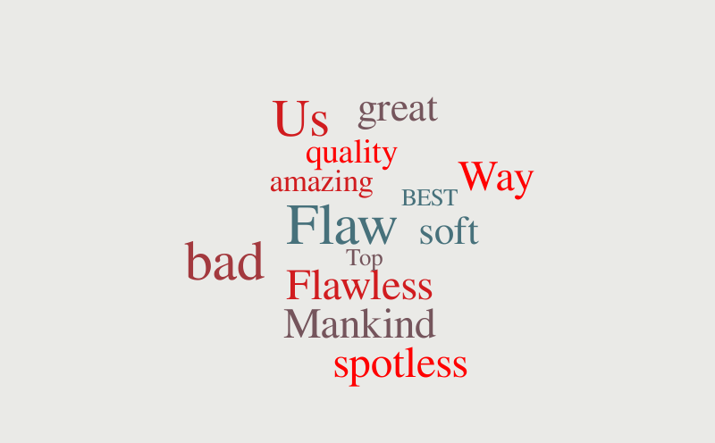 Flaw Flawless – Word cloud – WordItOut