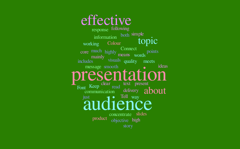 Effective presentation – Word cloud – WordItOut