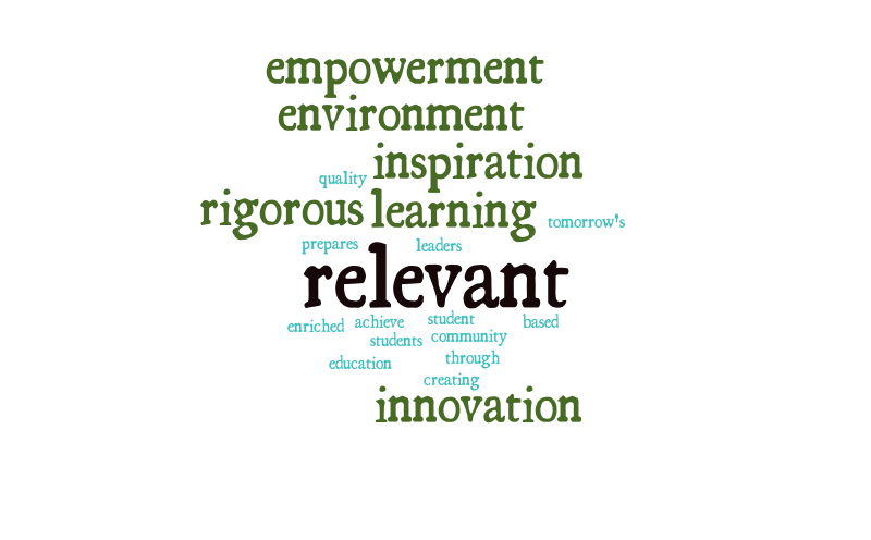 Documentation 2 – Word cloud – WordItOut