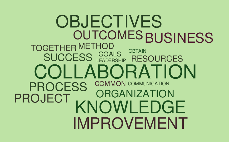 COLLABORATION – Word cloud – WordItOut