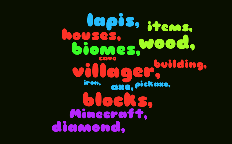 Minecraft word cloud – Word cloud – WordItOut