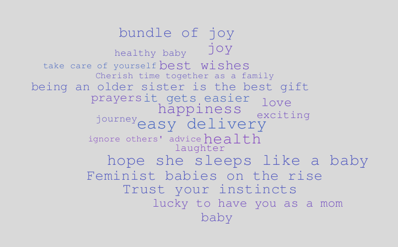 Congratulations Alex! – Word cloud – WordItOut