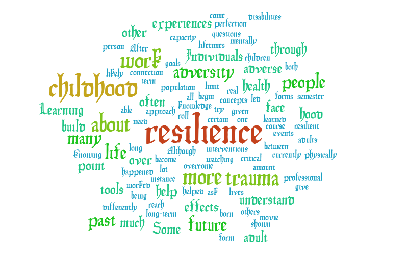 Resilience word cloud – Word cloud – WordItOut