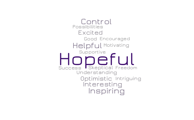Victory - seg 4 – Word cloud – WordItOut