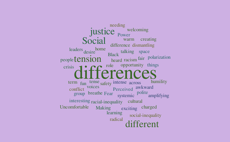 Conf 2021 Theme Word Cloud – Word cloud – WordItOut