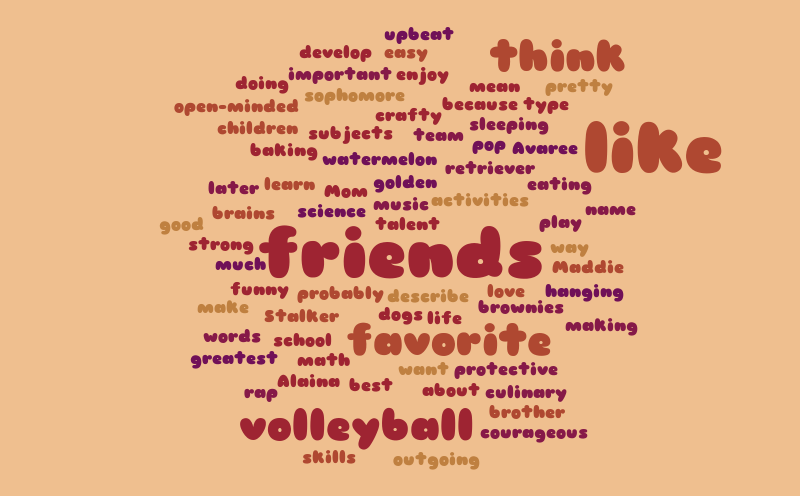 Word cloud – Word cloud – WordItOut