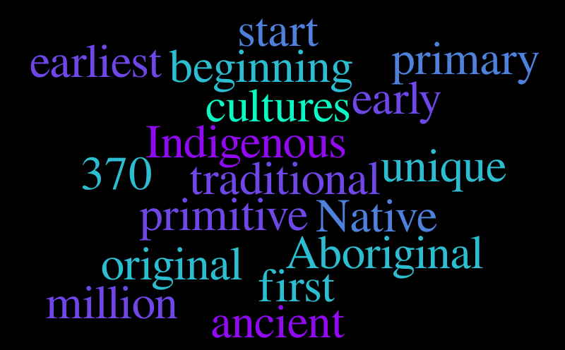 indigenous – Word cloud – WordItOut
