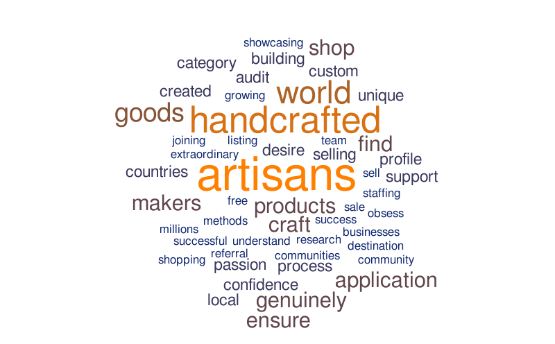 Amazon 50 – Word cloud – WordItOut