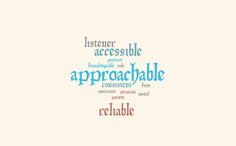 new word map tutors – Word cloud – WordItOut