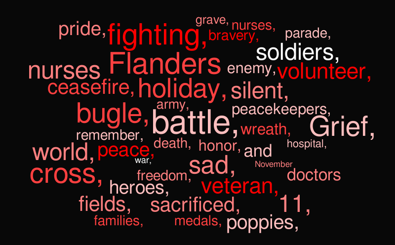 Remembrance Day – Word cloud – WordItOut