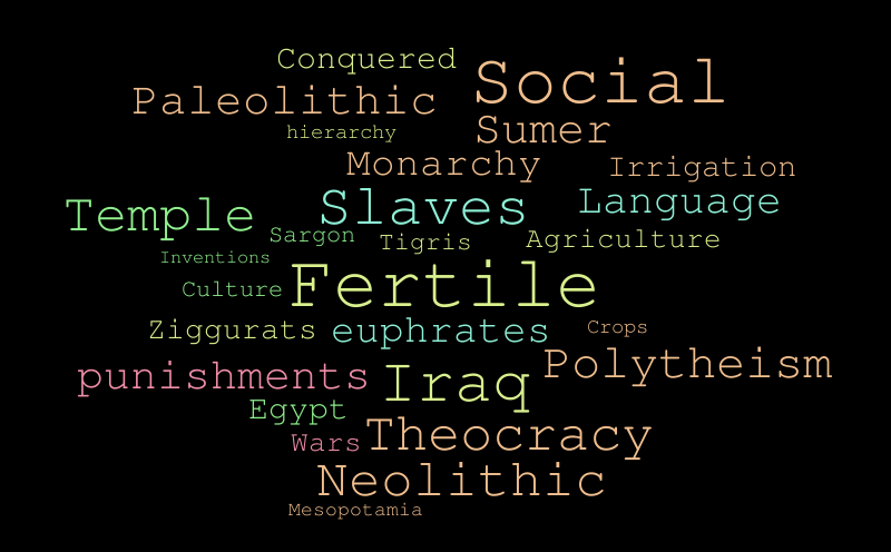 ancient Mesopotamia – Word cloud – WordItOut