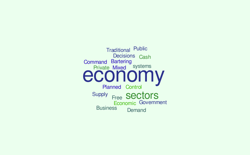 POB worditout diagram – Word cloud – WordItOut