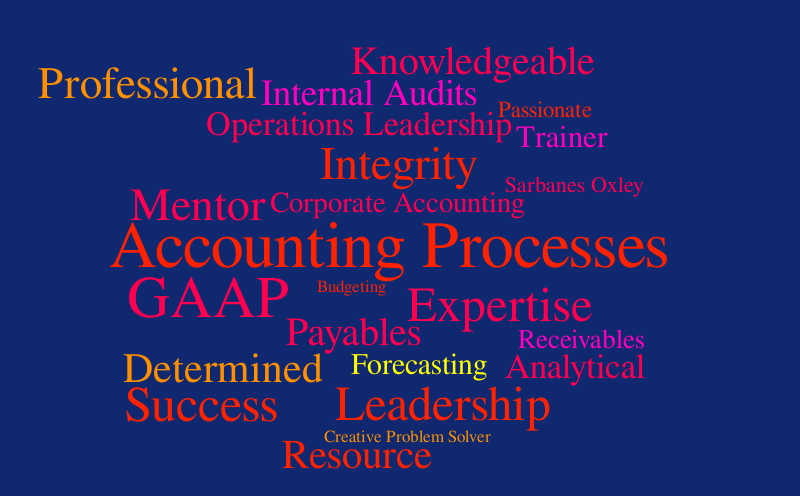 Accountant Word Cloud – Word cloud – WordItOut