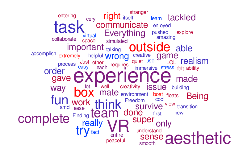 What did you like most about the First Year Experience COMMUNITY VR ...