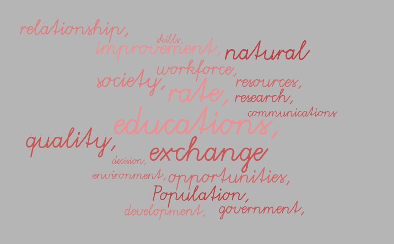 Matthew Chen – Word cloud – WordItOut