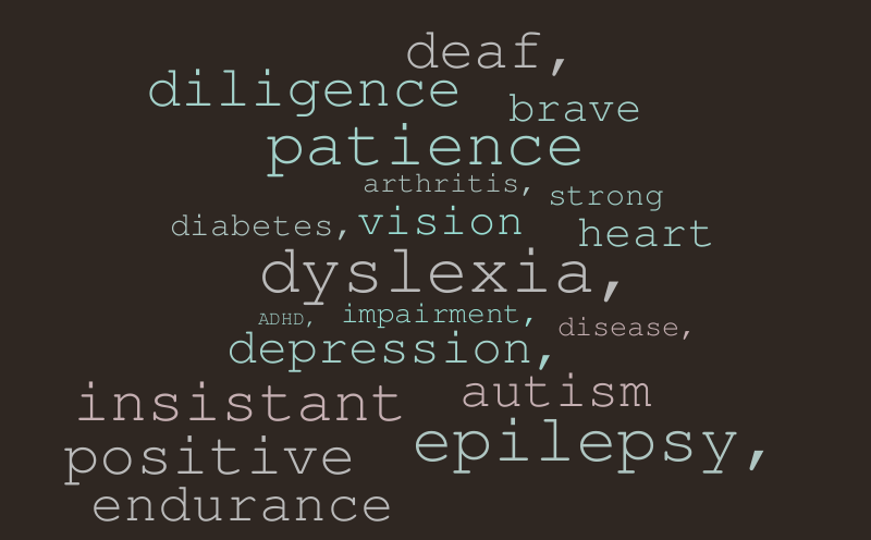 Disability wordle – Word cloud – WordItOut