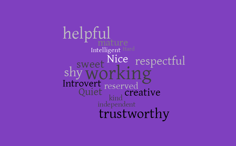 Describing Me – Word cloud – WordItOut