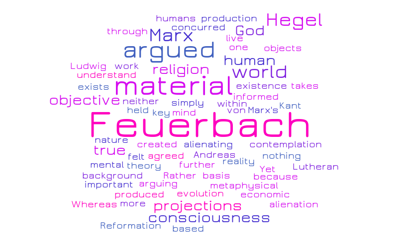 Feurbach – Word cloud – WordItOut