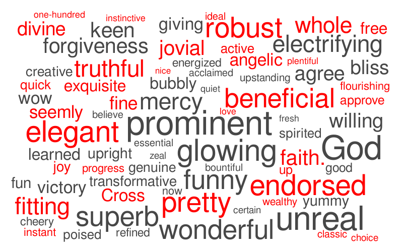 Red and grey – Word cloud – WordItOut