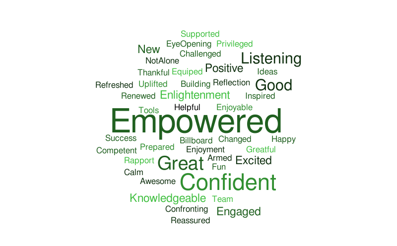 Wordcloud – Word cloud – WordItOut