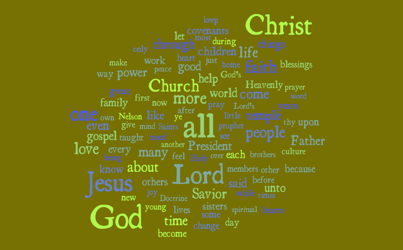 October 2020 General Conference – Word cloud – WordItOut