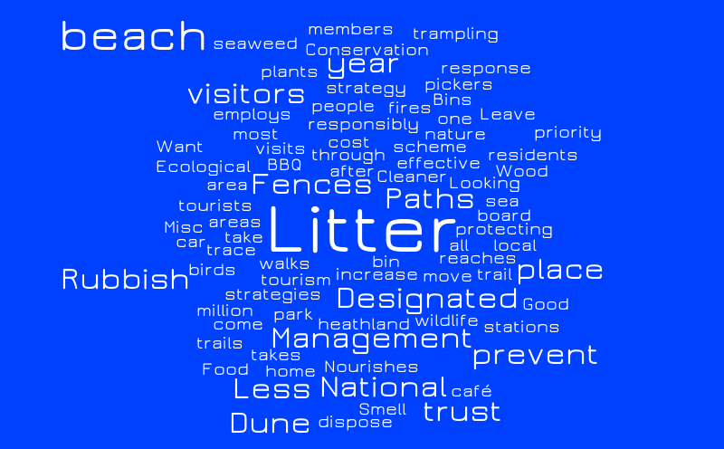 Geography – Word cloud – WordItOut