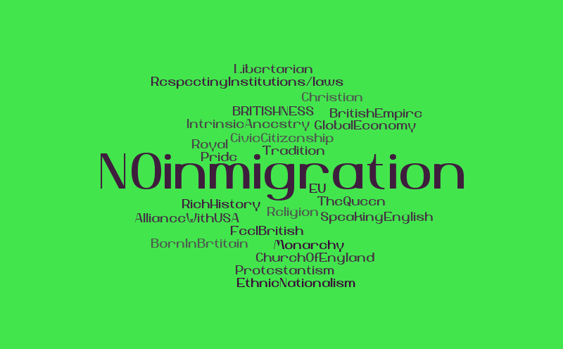 Britishness – Word cloud – WordItOut