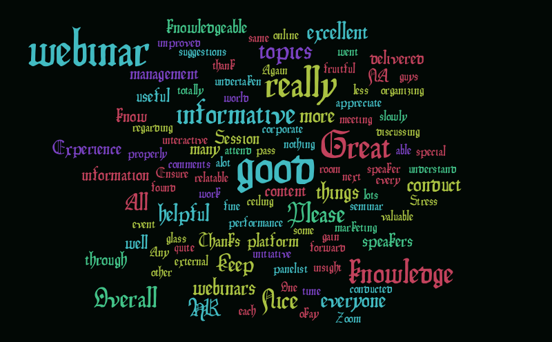 Word-cloud of Goong – Word cloud – WordItOut