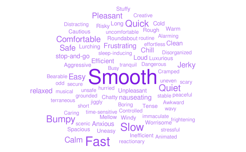 UX Researcher – Word cloud – WordItOut