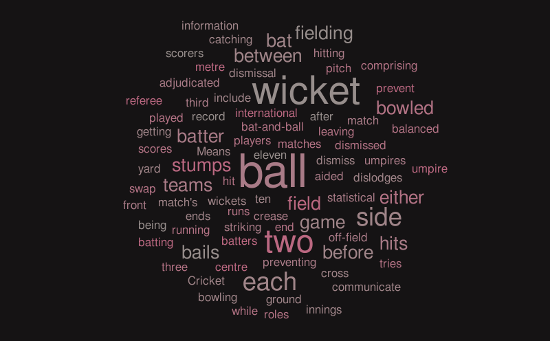 Word it out cricket – Word cloud – WordItOut