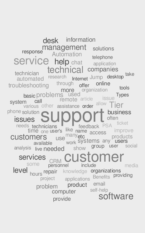 test – Word cloud – WordItOut