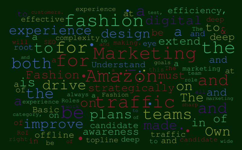 JD – Word cloud – WordItOut