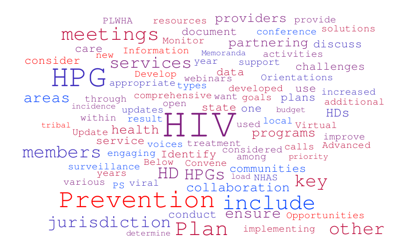 HIV Planning Engagement Process – Word cloud – WordItOut