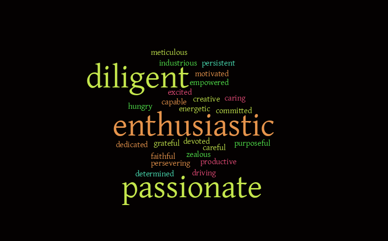 adjectives ladder – Word cloud – WordItOut