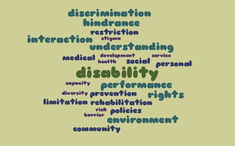 Disability – Word cloud – WordItOut