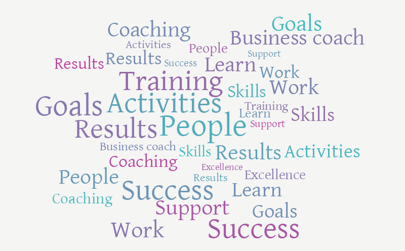 Coaching Word Cloud – Word cloud – WordItOut