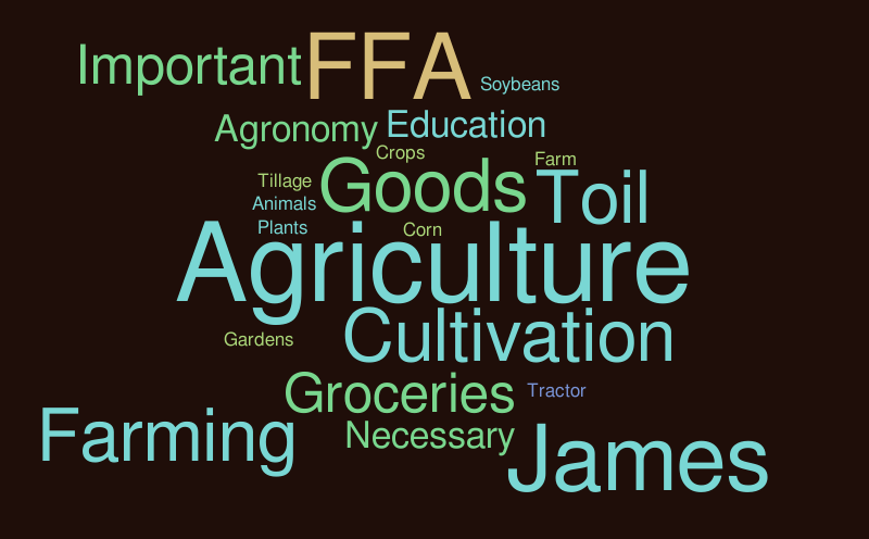 Word Cloud Advanced Ag – Word cloud – WordItOut