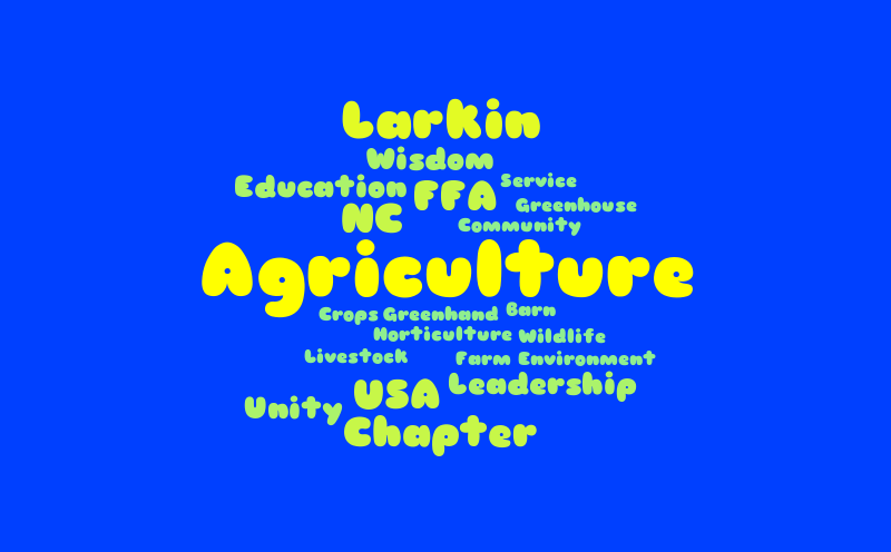 Agriculture Word Cloud – Word cloud – WordItOut